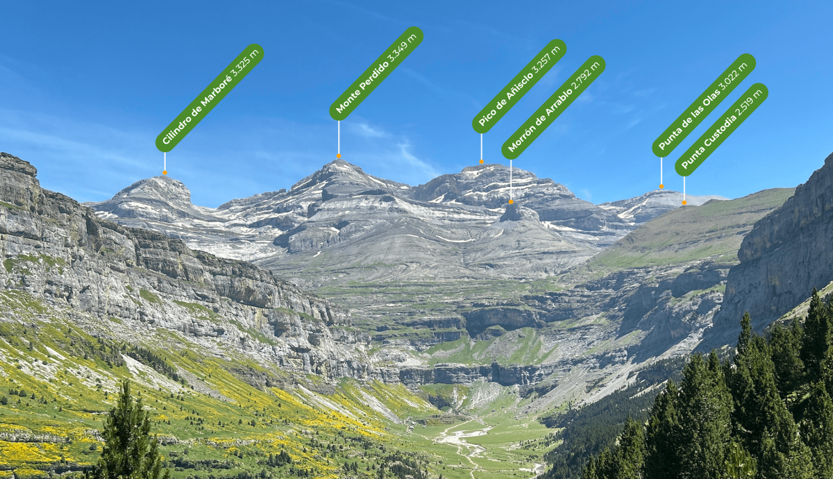Wikiloc lanza un Identificador de Cimas